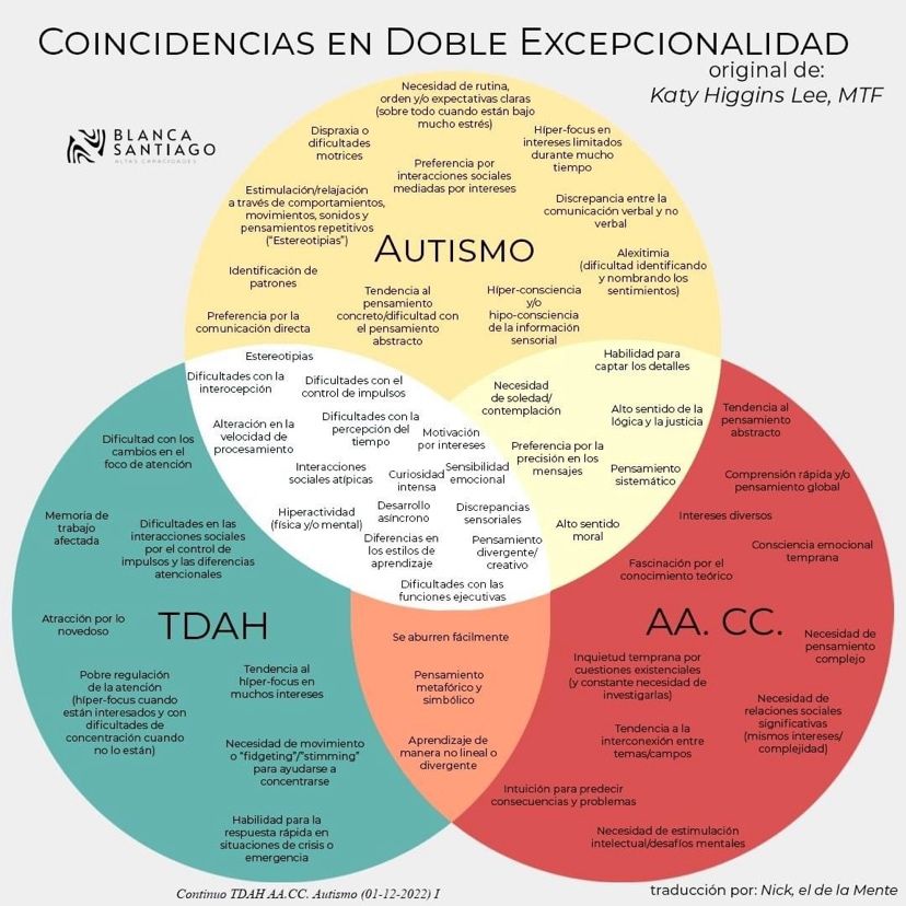 Puntos de relación entre TDAH, Autismo y Altas Capacidades - Psicología ...